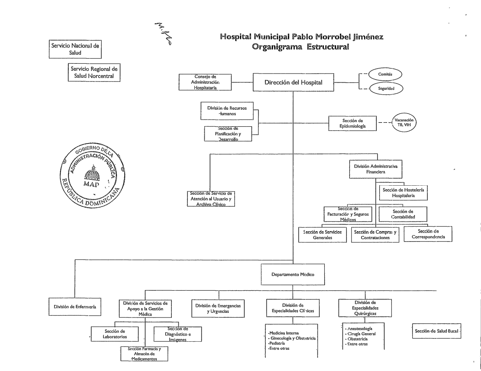 Organigrama - Hospital Municipal Pablo Morrobel Jiménez